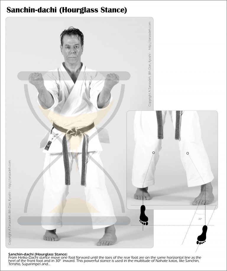 Sanchin Dachi (Hourglass Stance) – A.Tanzadeh, 8th Dan, Kyoshi of World Shitoryu Karate ...